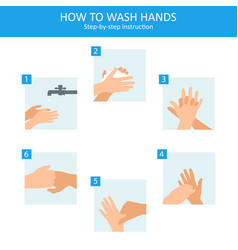Hand washing instruction coronavirus virus Vector Image