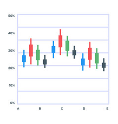 Box plot chart Royalty Free Vector Image - VectorStock