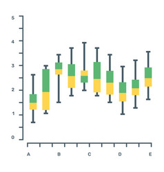 Box plot chart Royalty Free Vector Image - VectorStock