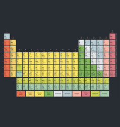 Mendeleevs table grayscale periodic table Vector Image