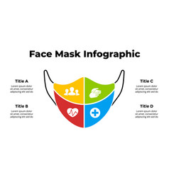 How to wear medical face mask covid-19 protection Vector Image