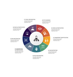 Biometrics authentication infographic 10 steps ui Vector Image