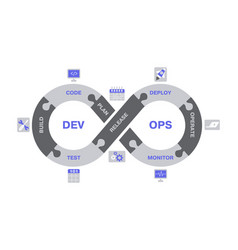 Devops Vector Images (over 330)