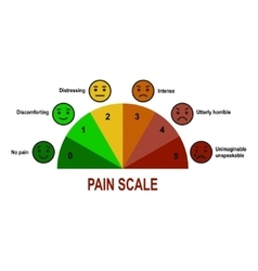 Pain scale faces stock Royalty Free Vector Image