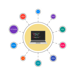 C Programming Vector Images (over 450)