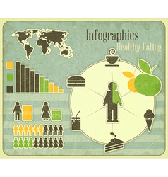 Healthy eating Royalty Free Vector Image - VectorStock