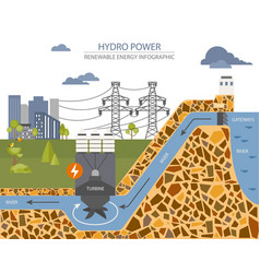 Renewable energy infographic hydro power station Vector Image