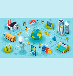 Ecosystem Royalty Free Vector Image - VectorStock