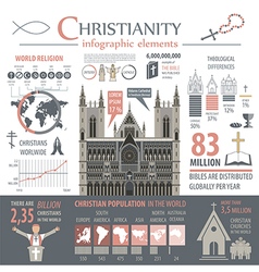 Christianity infographic Religion graphic template