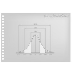 Normal distribution chart or gaussian bell curve Vector Image