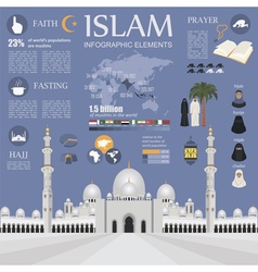 Islam infographic muslim culture Royalty Free Vector Image