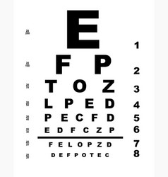 Blurry eye test chart Royalty Free Vector Image