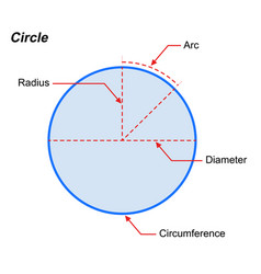3d geometric shapes Royalty Free Vector Image - VectorStock
