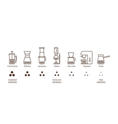 Coffee brewing methods icons set different ways Vector Image