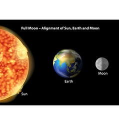 Solar System Planets Sun Position Vector Images (38)