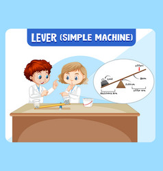 Levers simple machine science experiment poster Vector Image