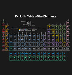 Periodic table elements Royalty Free Vector Image