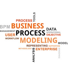 Word cloud - business process modeling Royalty Free Vector