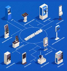 Vending machines isometric infographics Royalty Free Vector
