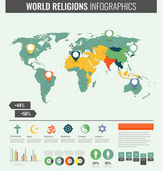 World religions infographic with map charts Vector Image