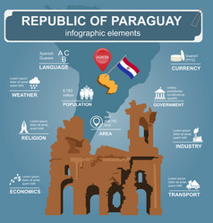 Paraguay infographics statistical data sights Vector Image