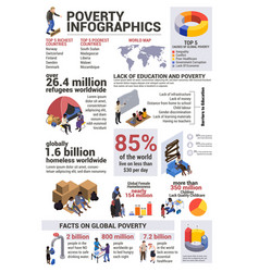 Poverty in world infographics Royalty Free Vector Image