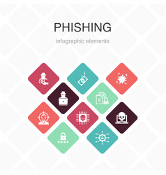 Phishing infographic 10 option templateattack Vector Image