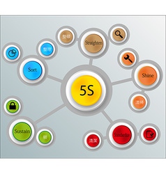 5s Vector Images (over 72,000)