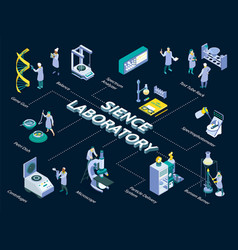 Microbiology genome science research ux ui Vector Image