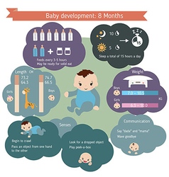 Child development infographics Royalty Free Vector Image