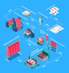 Garment factory 2x2 design concept Royalty Free Vector Image