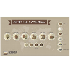 Coffeeinfo Royalty Free Vector Image - VectorStock