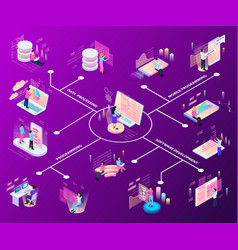 Collaborative consumption isometric flowchart Vector Image
