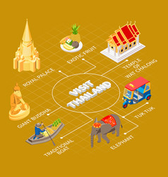Thailand travel set Royalty Free Vector Image - VectorStock