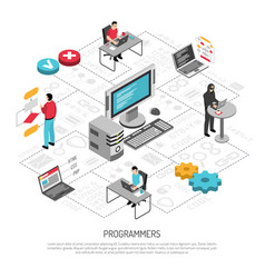 Programmers isometric set Royalty Free Vector Image