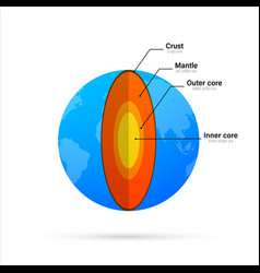 Structure earth - cross section Royalty Free Vector Image