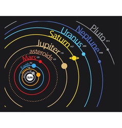 Solar system planets to scale size diagram Vector Image