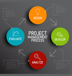 Project management mind map scheme concept Vector Image