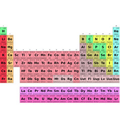 Colorful periodic table of elements simple Vector Image