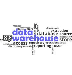 Word cloud systems thinking Royalty Free Vector Image