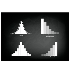 Normal and not normal distribution curve Vector Image