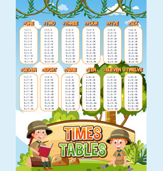 Math times table chart student in classroom Vector Image