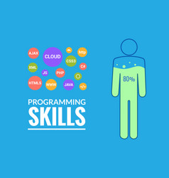 Software programmer cartoon Royalty Free Vector Image