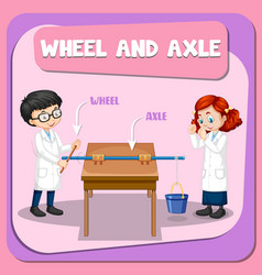 Levers simple machine science experiment poster Vector Image