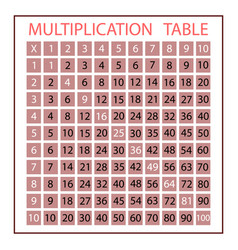 Multiplication table on white background Vector Image