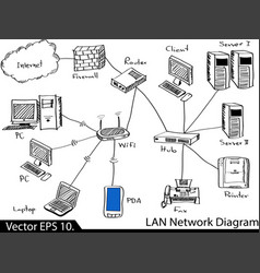 Doodle infographic diagram finance graph Vector Image