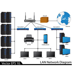 Doodle infographic diagram finance graph Vector Image