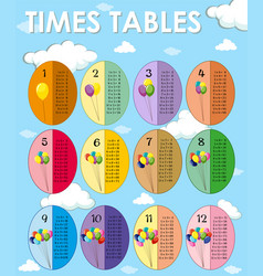 Times tables with astronauts in space background Vector Image
