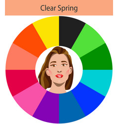 Seasonal color analysis palette for spring Vector Image