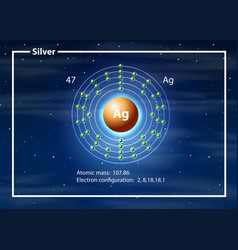 Silver atom diagram concept Royalty Free Vector Image